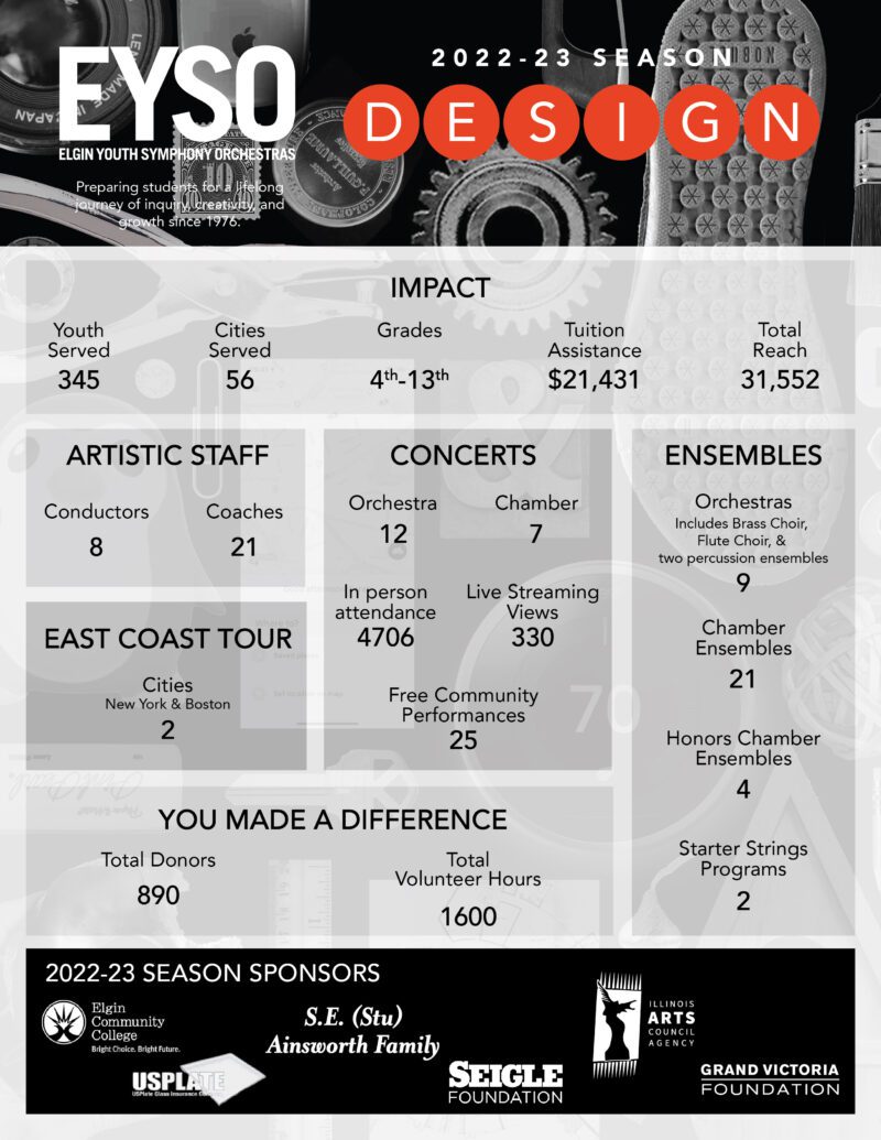 Community Impact – Elgin Youth Symphony Orchestras